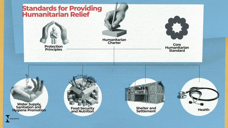 Infographic: Standards for Providing Humanitarian Relief - IE Insights ...