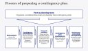 Effective Emergency Response: The Role of Contingency Planning - IE ...