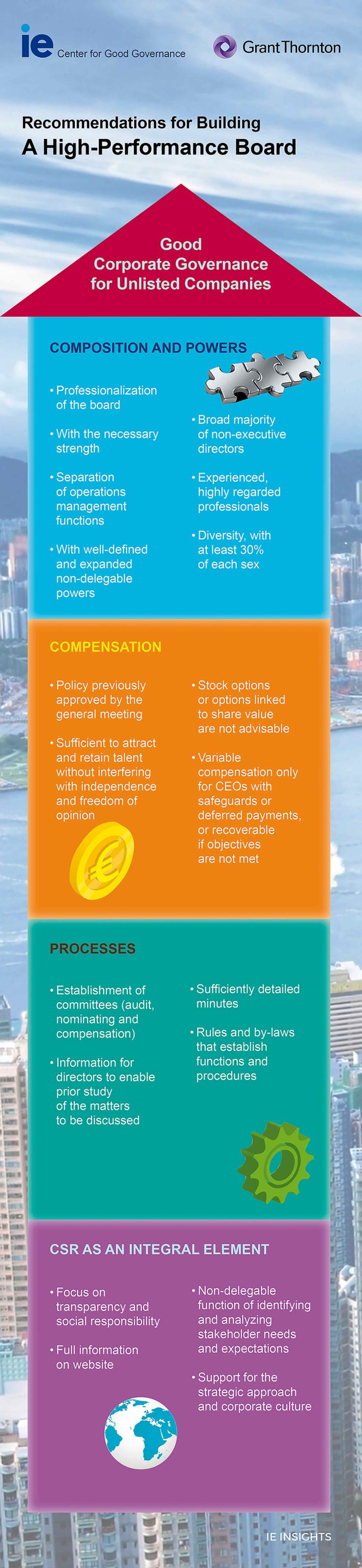 High-Performance Boards | IE Insights