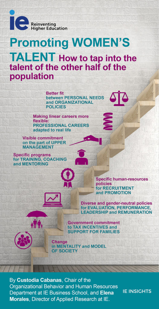 Promoting Women’s Talent | IE Insights