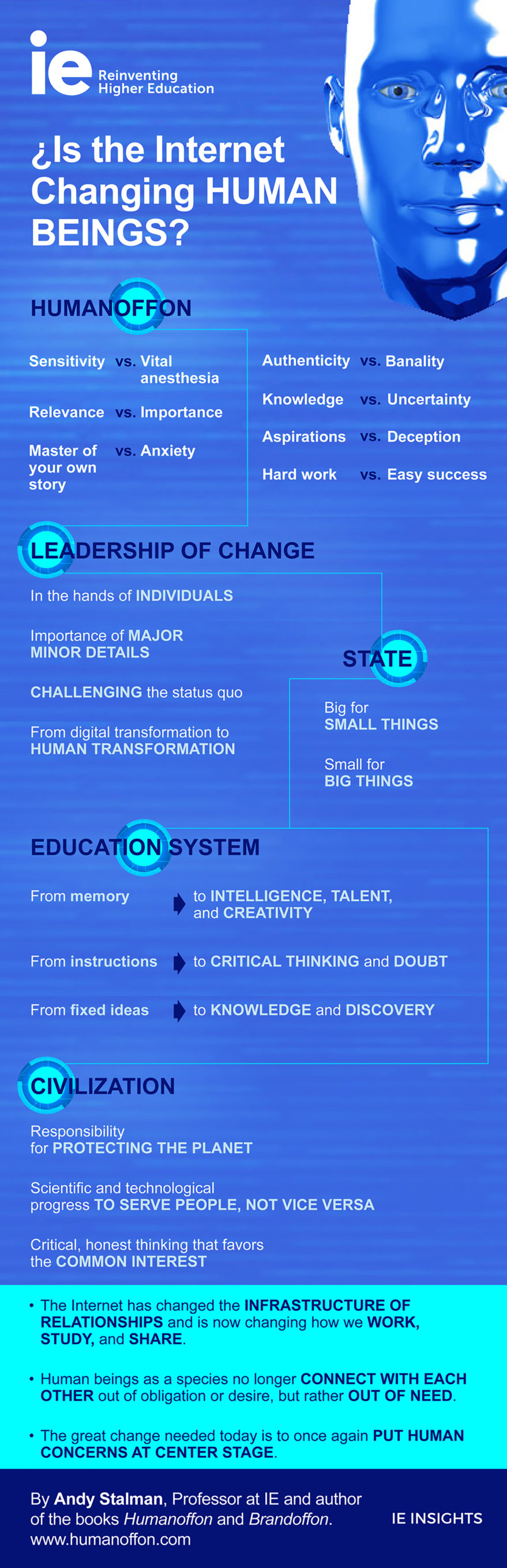 Is the Internet Changing Human Beings? | IE Insights