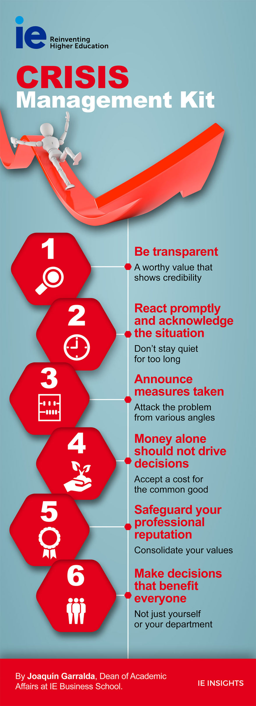 Crisis Management Kit | IE Insights