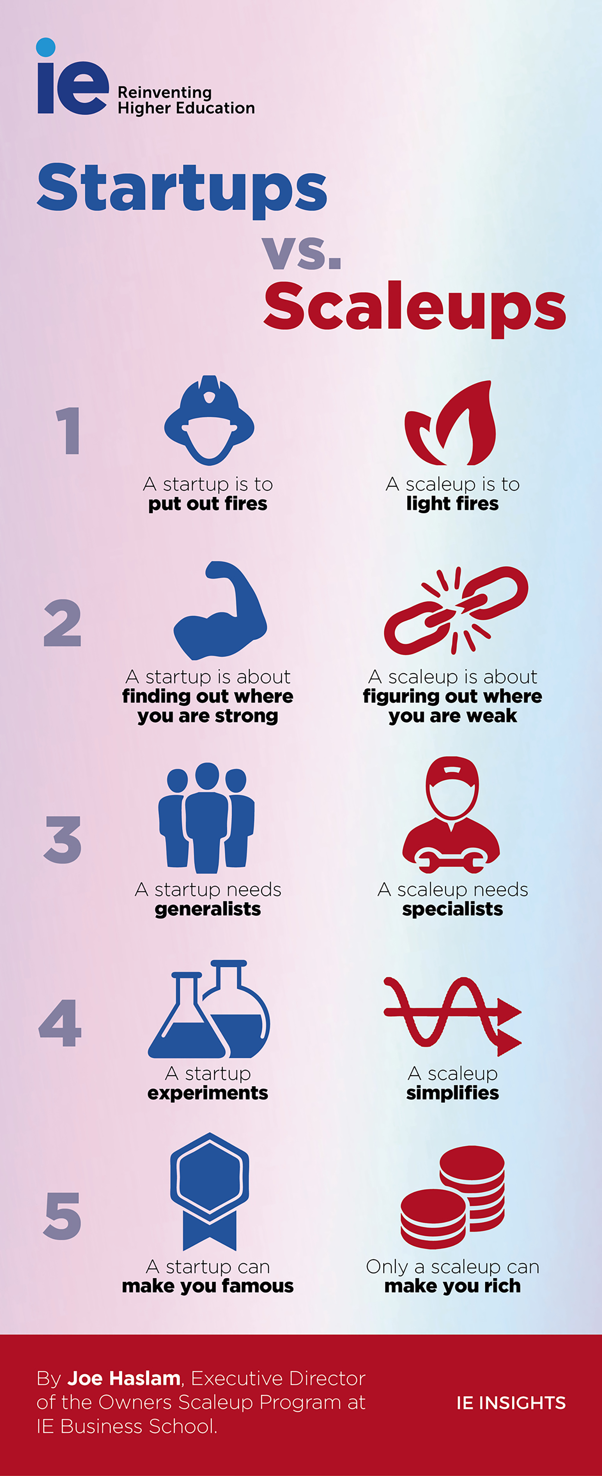 Startups vs. scaleups | IE Insights