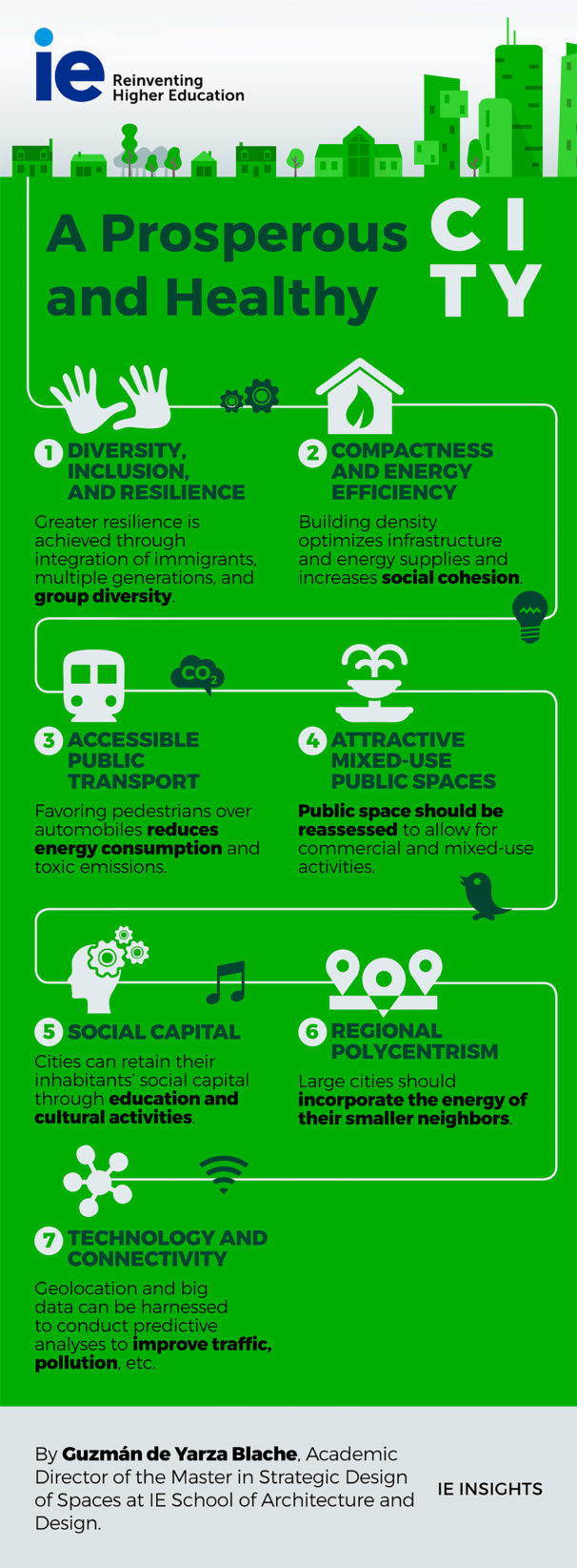 Keys to a Prosperous and Healthy City | IE Insights