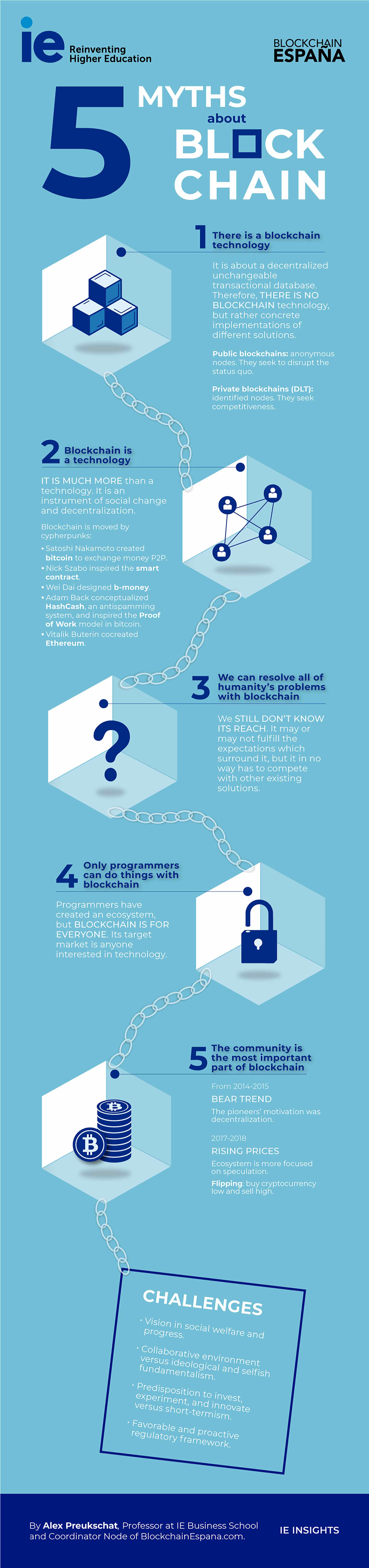 Five Myths About Blockchain | IE Insights