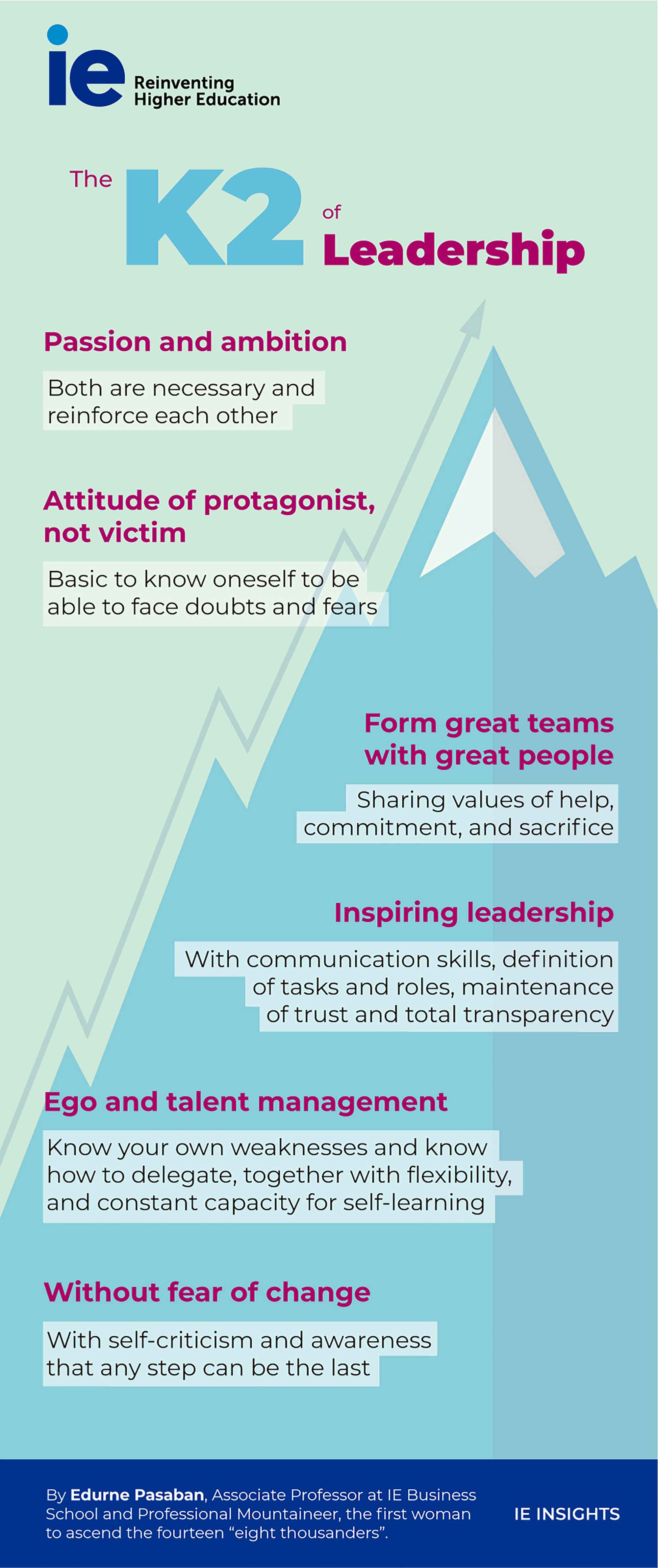 The K2 of Leadership | IE Insights