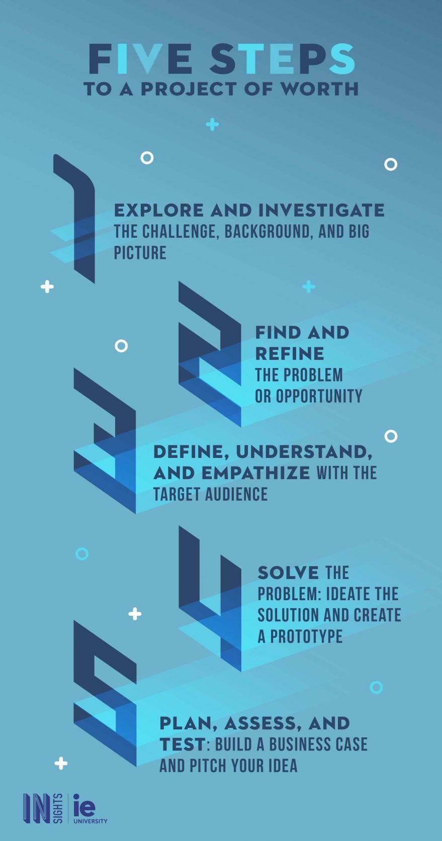 Five Steps to a Project of Worth | IE Insights