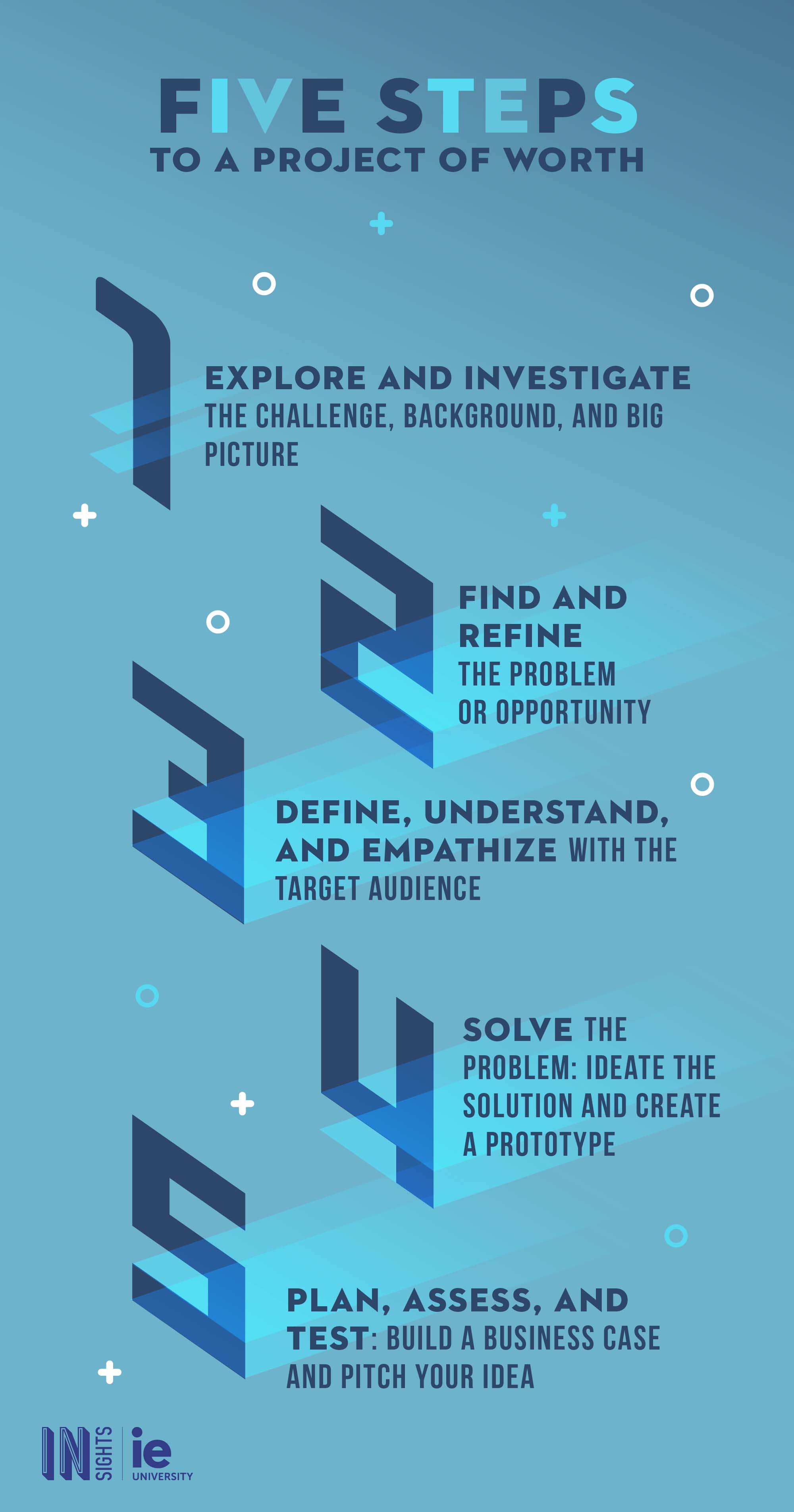 Five Steps to a Project of Worth | IE Insights