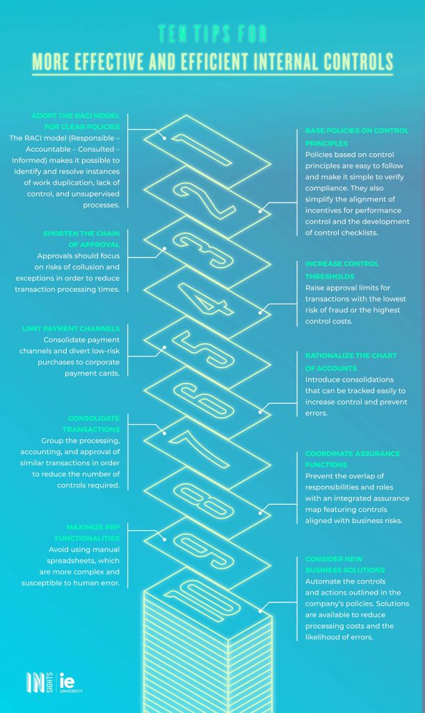 Ten Tips for More Effective and Efficient Internal Controls | IE Insights