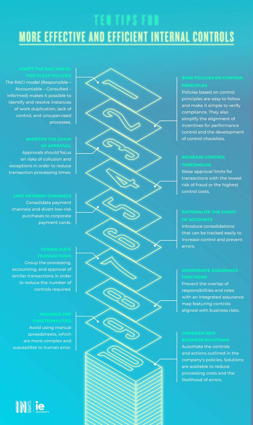 Ten Tips for More Effective and Efficient Internal Controls | IE Insights