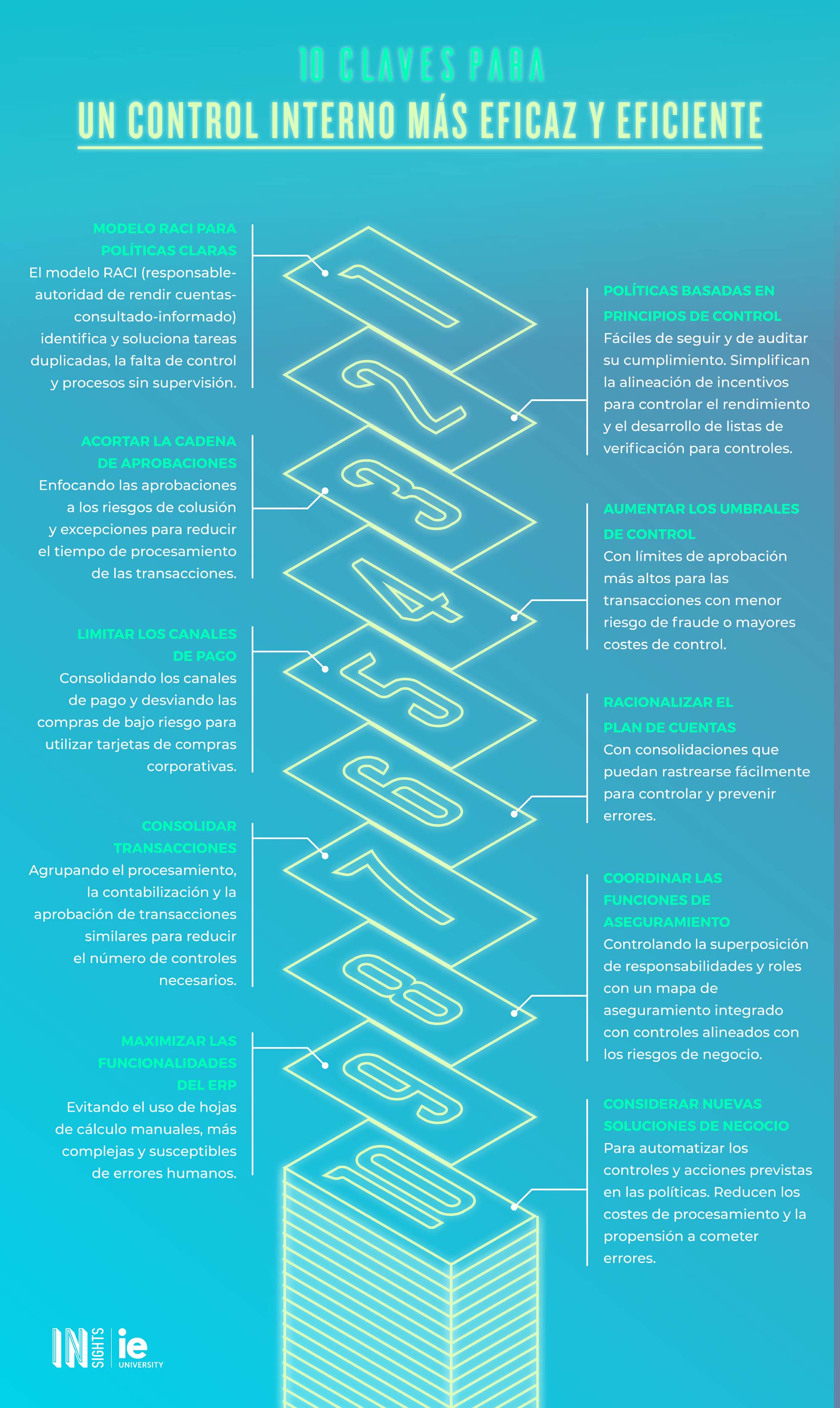 Gráficos e infografías | IE Insights