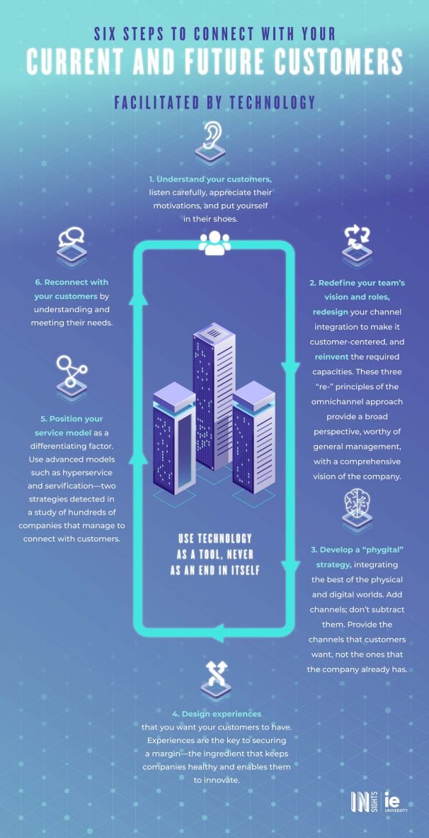Six Steps to Connect With Your Current and Future Customers | IE Insights