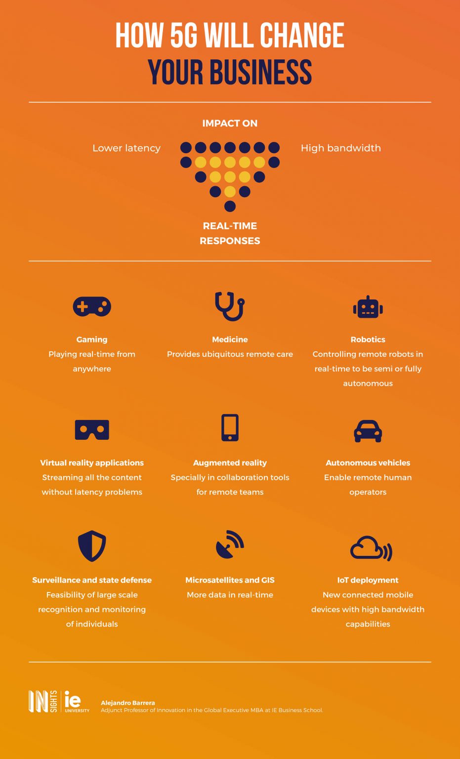 How 5G Will Change Your Business | IE Insights