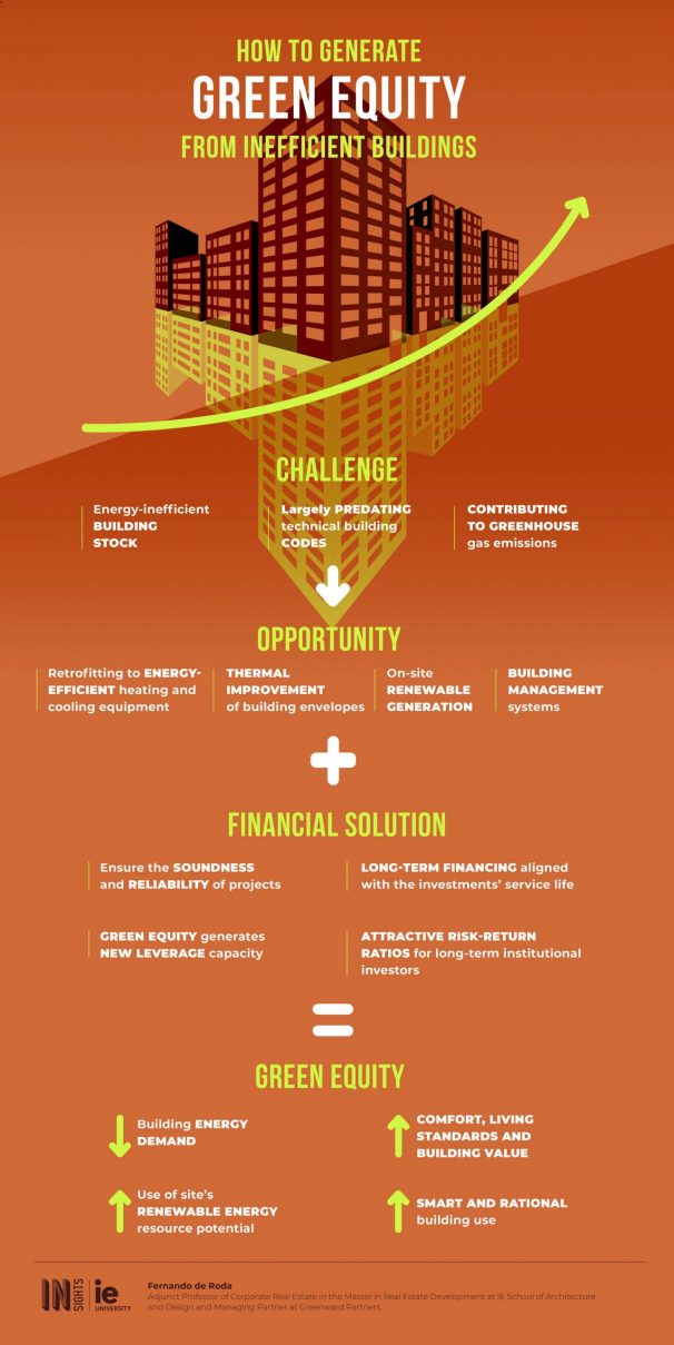 How to Generate Green Equity from Inefficient Buildings | IE Insights