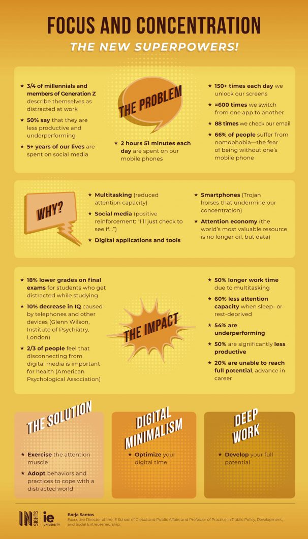 Focus and Concentration | IE Insights