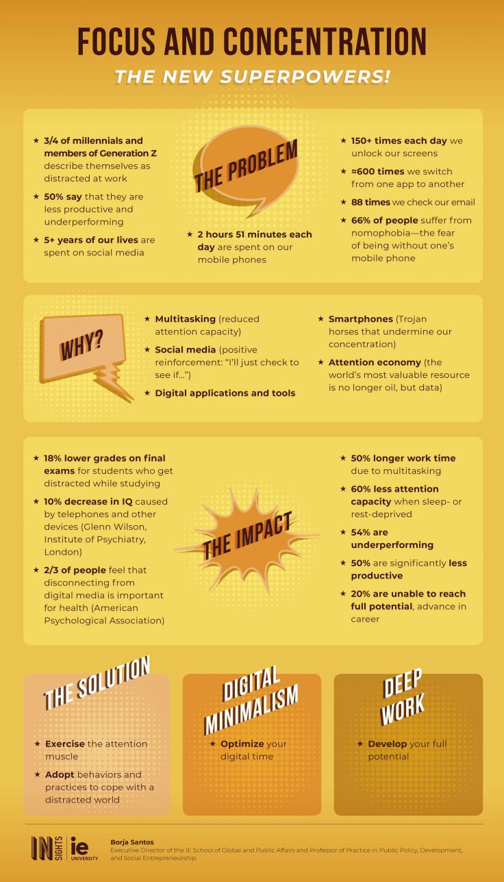 Focus and Concentration | IE Insights