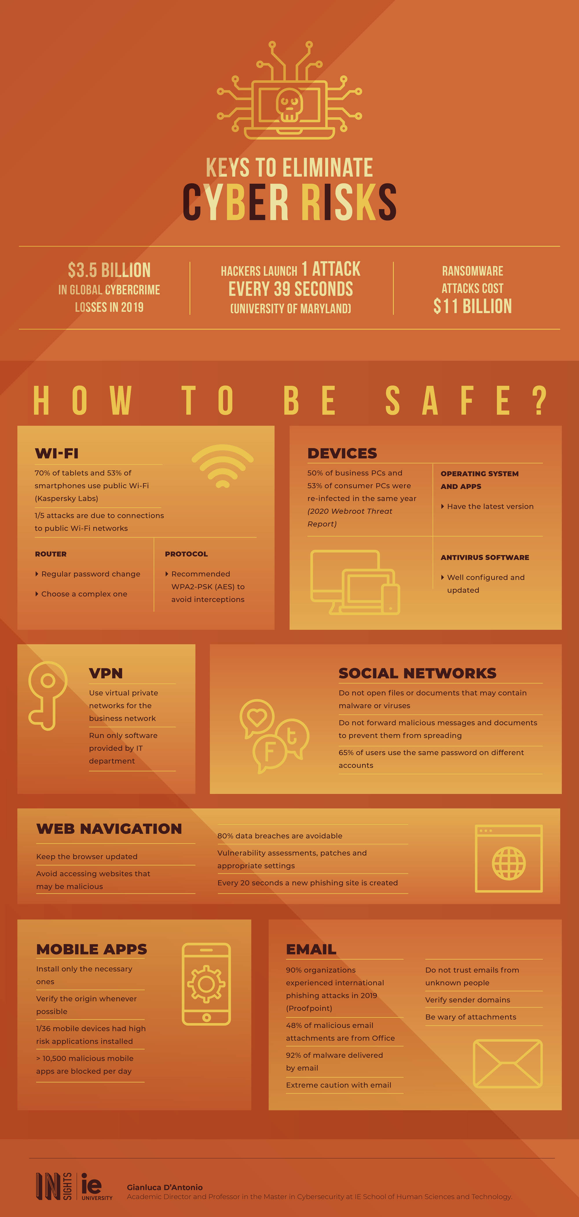 Keys to Eliminate Cyber Risks | IE Insights