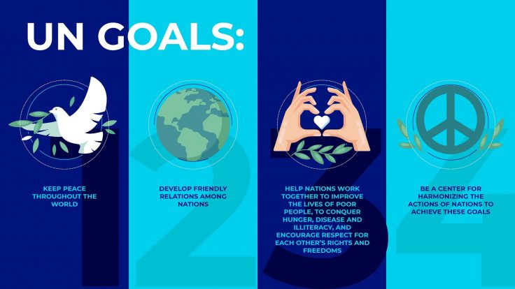 Fundamental Goals Of The United Nations | IE Insights